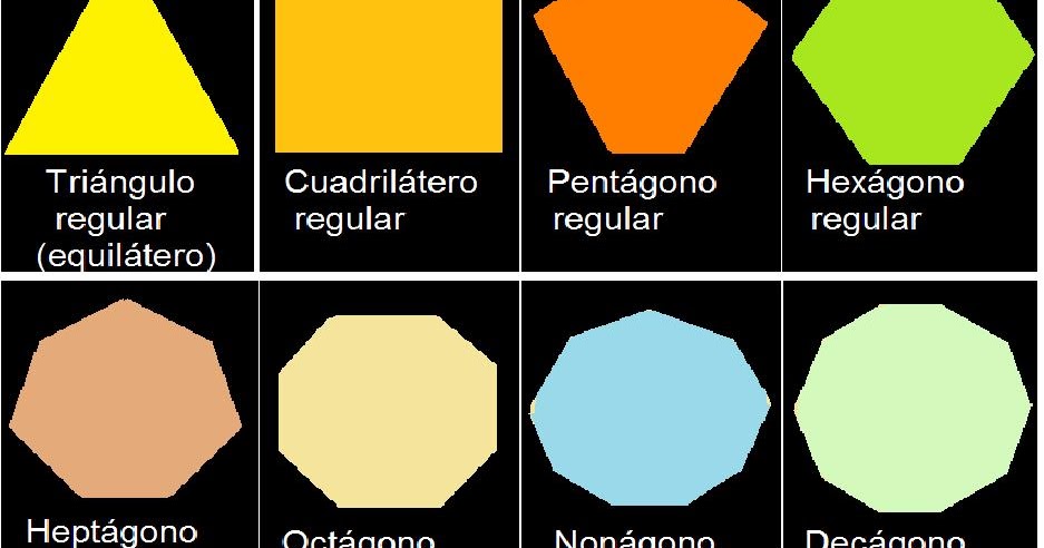 FIGURAS GEOMETRICAS: Poligonos