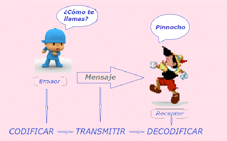 Guillermo Grass : LA COMUNICACIÓN