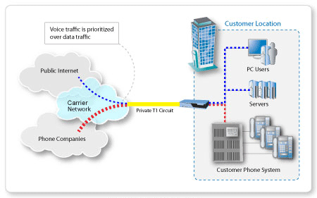 GBInfosys: What is PRI Connection
