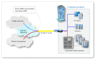 GBInfosys: What is PRI Connection