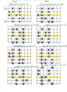 tornadojack: ESCALAS : LOS MODOS GREGORIANOS