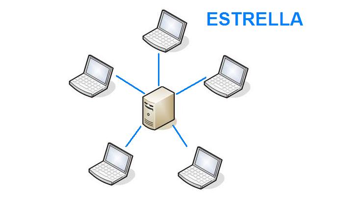 Redes de Computadoras: Topología Estrella