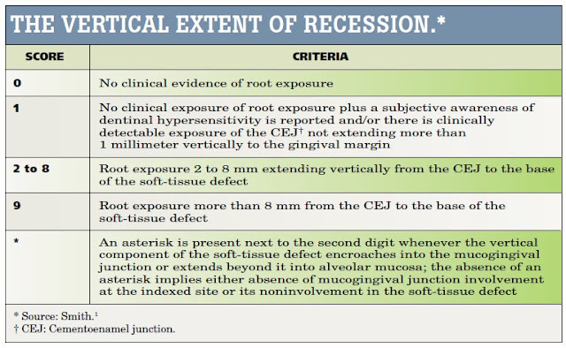 The etiology and prevalence of gingival recession | Perio and Implant ...