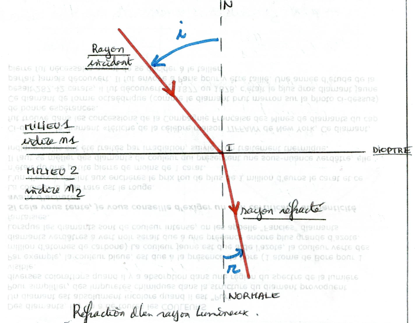 BIJOUX ET PIERRES PRECIEUSES: L INDICE DE REFRACTION = N