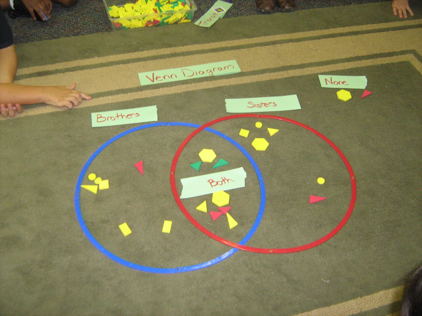 Mrs. Nicholson's 2nd Grade: Venn Diagrams