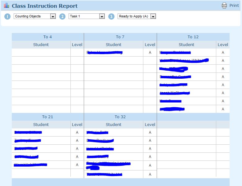 TCSD Mathematics: Reporting with Kathy Richardson