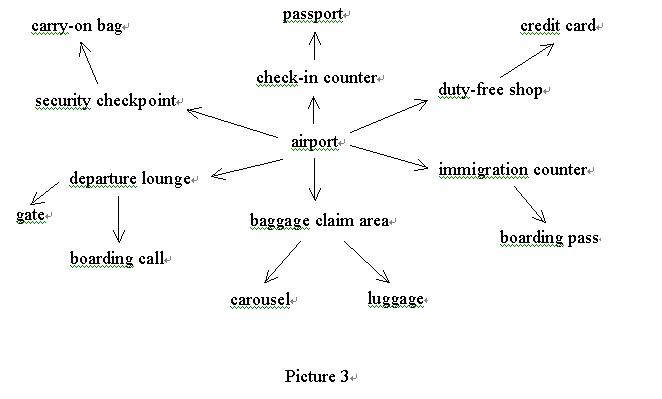 LHN Reading Club: Vocabulary Strategies