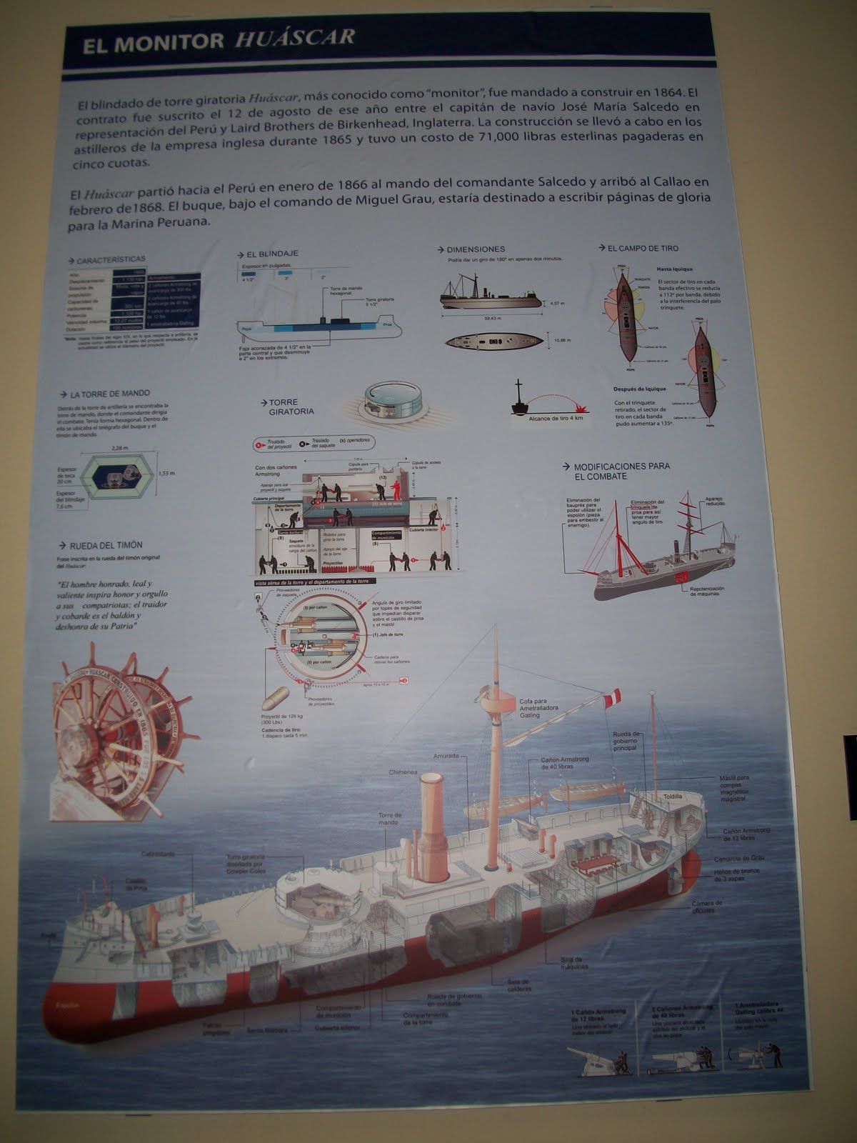 Características Técnicas del Huáscar"