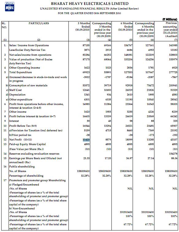Fundamental Analysis: Profitability ratios - Return on Net Assets
