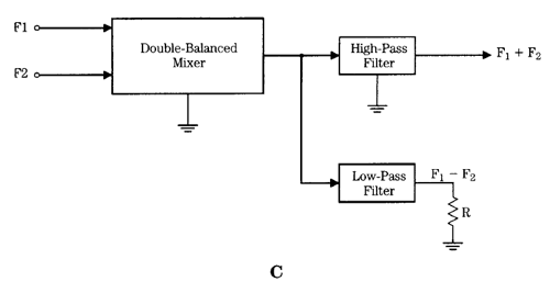 LC RF filter circuits: Filter applications