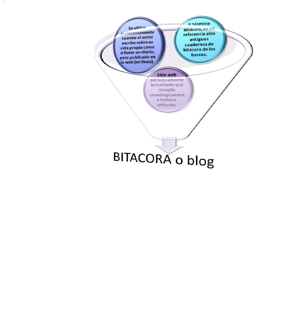 TAREA Nº 3: QUE ES UNA BITACORA?