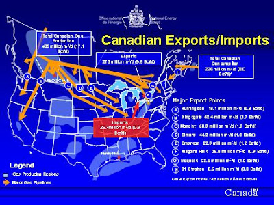 Canada: International Trade