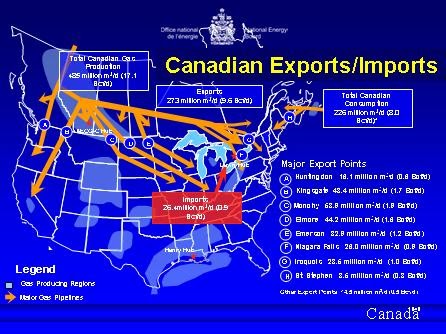 Canada: International Trade