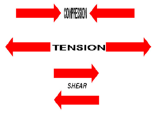 Blaise's Science Blog: January 27th- Section 1 (Stress + Faults)