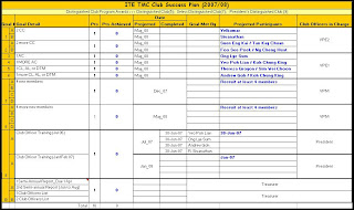 ITE Toastmasters: Club Success Plan (Session 2007/08)