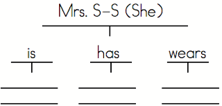 mrss-s: Narrative writing: Making a Tree Map