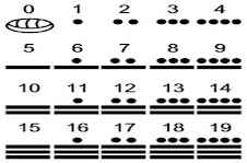 INCAS, MAYAS Y AZTECAS: SISTEMAS DE NUMERACIÓN MAYA, INCA Y AZTECA