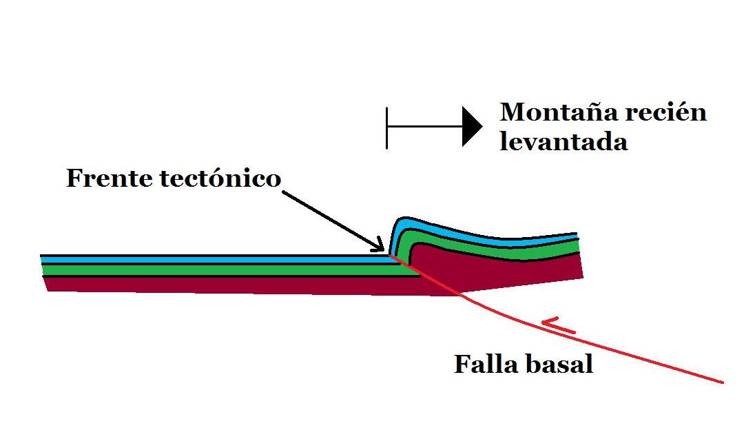 Rutas en la Montaña de Cistierna (León).: PUNTO DE INTERÉS GEOLÓGICO 1.