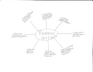 Contemporary Thought In Photography: Relational Art