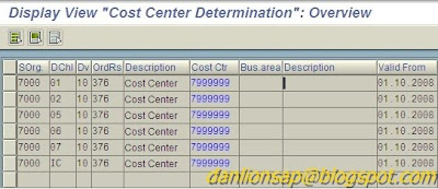 Dan'Lion SAP: Cost Center Field In Sales Order Transaction VA01