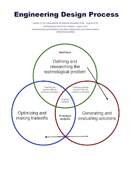 Engineering Design Process