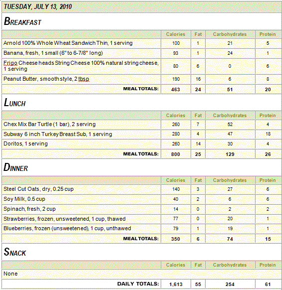 How long it takes to get pregnant after depo provera, how to get my ...