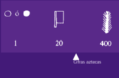 ¿Qué es un sistema de numeración?: Sistema de numeración azteca.