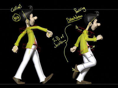 Animator Work: A Walk Cycle Tutorial By Francis Jasmin