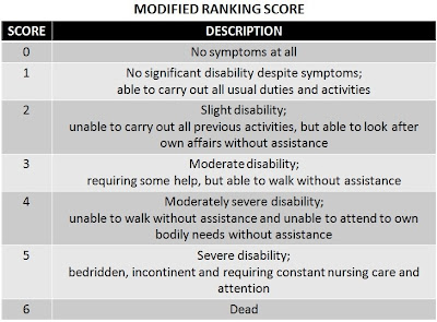 MODIFIED RANKIN SCORE (FUNCTIONAL ASSESSMENT OF STROKE) ~ medik-ukm