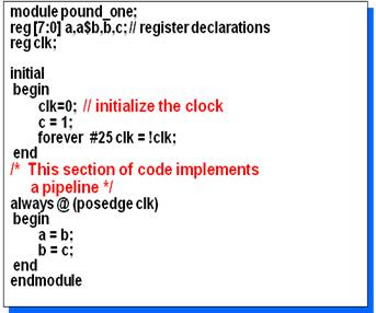 Programming in HDL: Language Elements