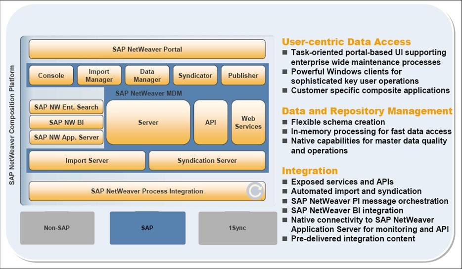 Technical Notes - Real Experience: SAP - MDM