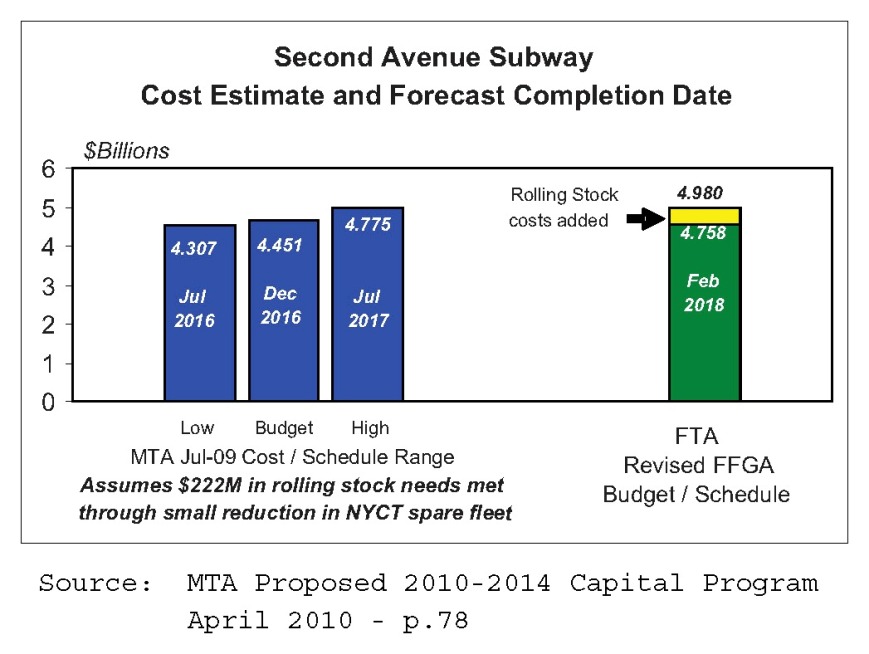 The Launch Box: Rats?