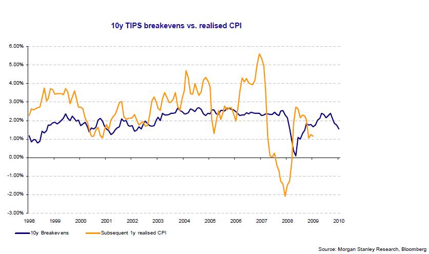 ACEMAXX-ANALYTICS: Inflationsgeschützte US-Staatsanleihen (TIPS ...