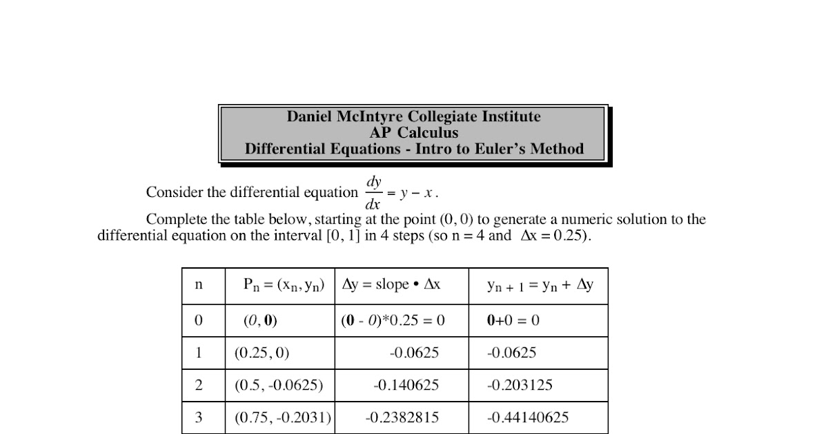 AP Calculus AB (2006-07): Euler's Method Solutions and Answers