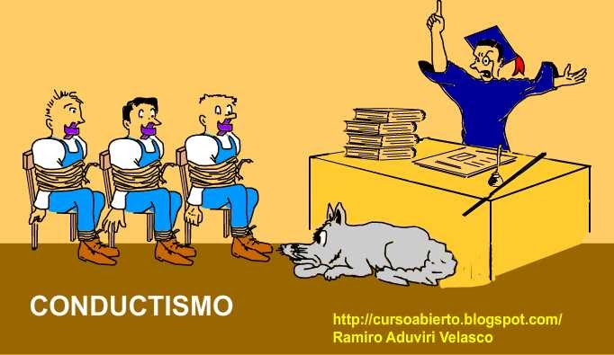 PSICOLOGIA: CONDUCTISMO
