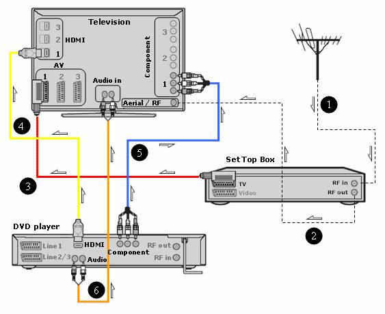 DIAGRAMA DE TELEVISION DIGITAL ISDB-T