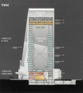 The World of Architecture: Rem Koolhaas_ OMA, TVCC Building, Beijing, China