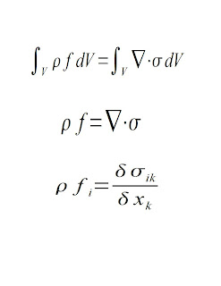 Easy Elasticity Theory: The divergence of the stress tensor