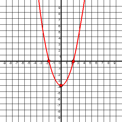 Mrs. Malone's Mysteries of Math: Graphing Quadratic Functions