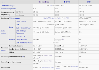 Blu-ray Disc: Blu-ray Disc