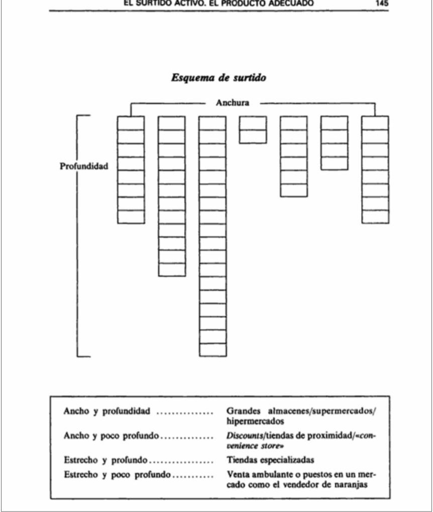 EXPOSICIÓN EL SURTIDO: EL SURTIDO 2.