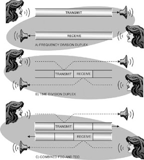Telecom Made Simple: Communication Systems: Simplex, Half Duplex, Full ...