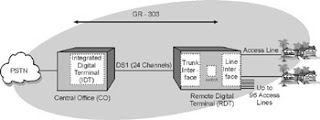 Telecom Made Simple: Carrier System : Optical Carrier (OCx), ISDN ...