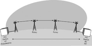 Telecom Made Simple: International Interconnection (Inter Exchange ...