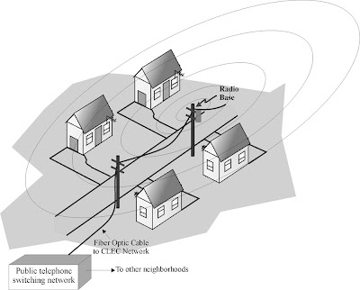 Telecom Made Simple: Wireless Local Loop (WLL)
