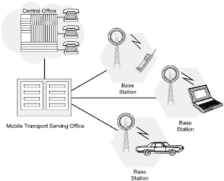 Telecom Made Simple: Cellular Networks