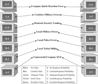 Critical Incident Management: Immediate Resource Mapping