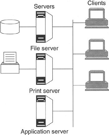 Call Center Made Easy: Computer telephony integration (CTI)