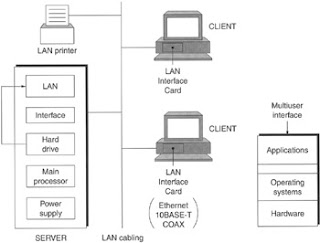Call Center Made Easy: Network structures and CTI servers