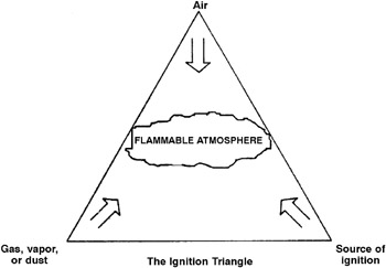 OSHA Compliance Manual: Hazardous Atmospheres in Confined Spaces